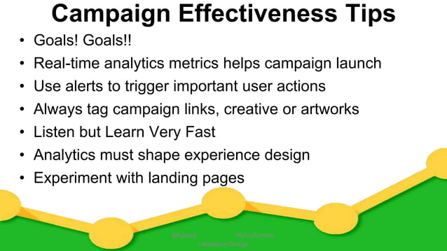 Measuring Campaign Effectiveness | PPT