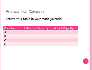 Measuring capacity lesson3 | PPTX