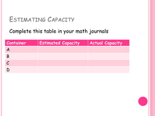 Measuring capacity lesson3 | PPTX
