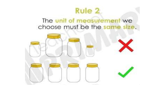 Measuring capacity using non standard units | PPTX