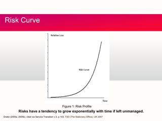 Measuring Change Risk for Organisational Decision Making Through a ...