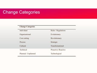 Measuring Change Risk for Organisational Decision Making Through a ...
