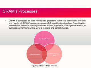 Measuring Change Risk for Organisational Decision Making Through a ...