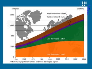 Measuring complexity | PPT