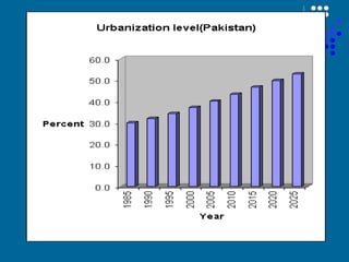 Measuring complexity | PPT