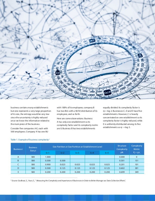 Infosys Insights Measuring Complexity In A Simple Way