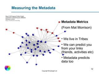 Measuring Conversation | PPT | Technology & Computing