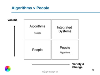 Measuring Conversation | PPT | Technology & Computing