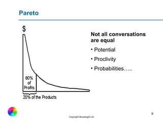 Measuring Conversation | PPT | Technology & Computing