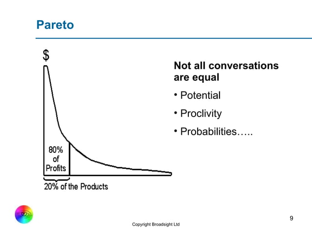 Measuring Conversation | PPT | Technology & Computing