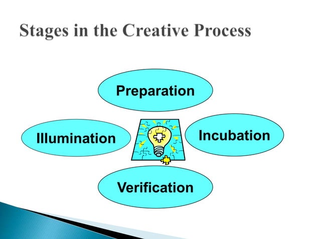 Measuring Creativity | PPTX