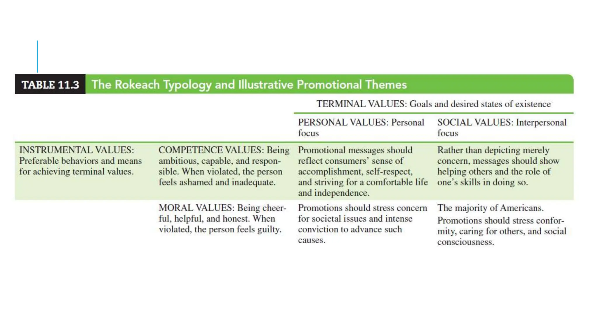 Measuring Cultural Values and Indian Core cultural Values.pptx
