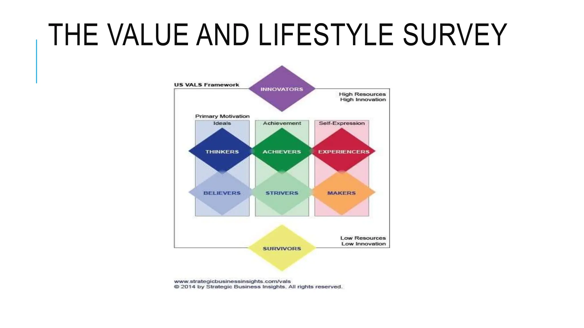 Measuring Cultural Values and Indian Core cultural Values.pptx