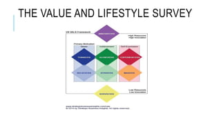 Measuring Cultural Values and Indian Core cultural Values.pptx