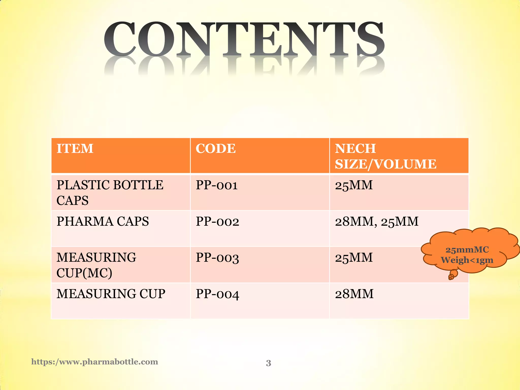 25mm Measuring Cups & Bottle Caps | PDF
