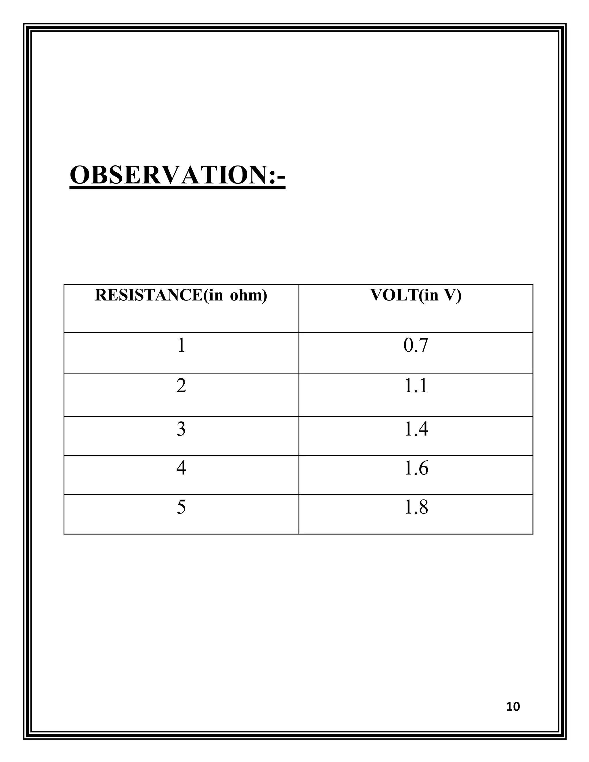 CLASS 12 PHYSICS PROJECT - Measuring current using halfwave rectifier ...