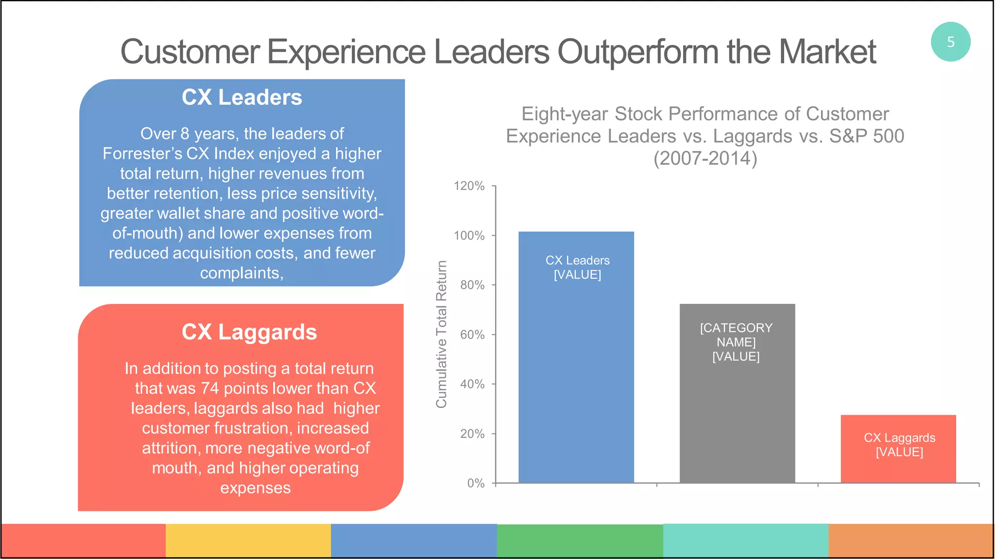 Measuring cx roi with social media deck 787-f | PPT