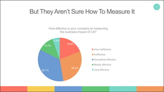 Measuring cx roi with social media deck 787-f | PPT