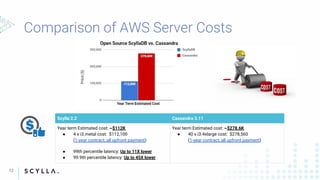 Measuring Database Performance on Bare Metal AWS Instances | PDF