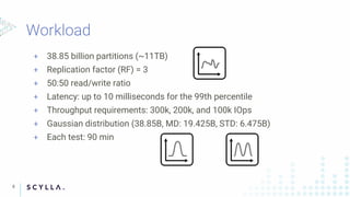 Measuring Database Performance on Bare Metal AWS Instances | PPT