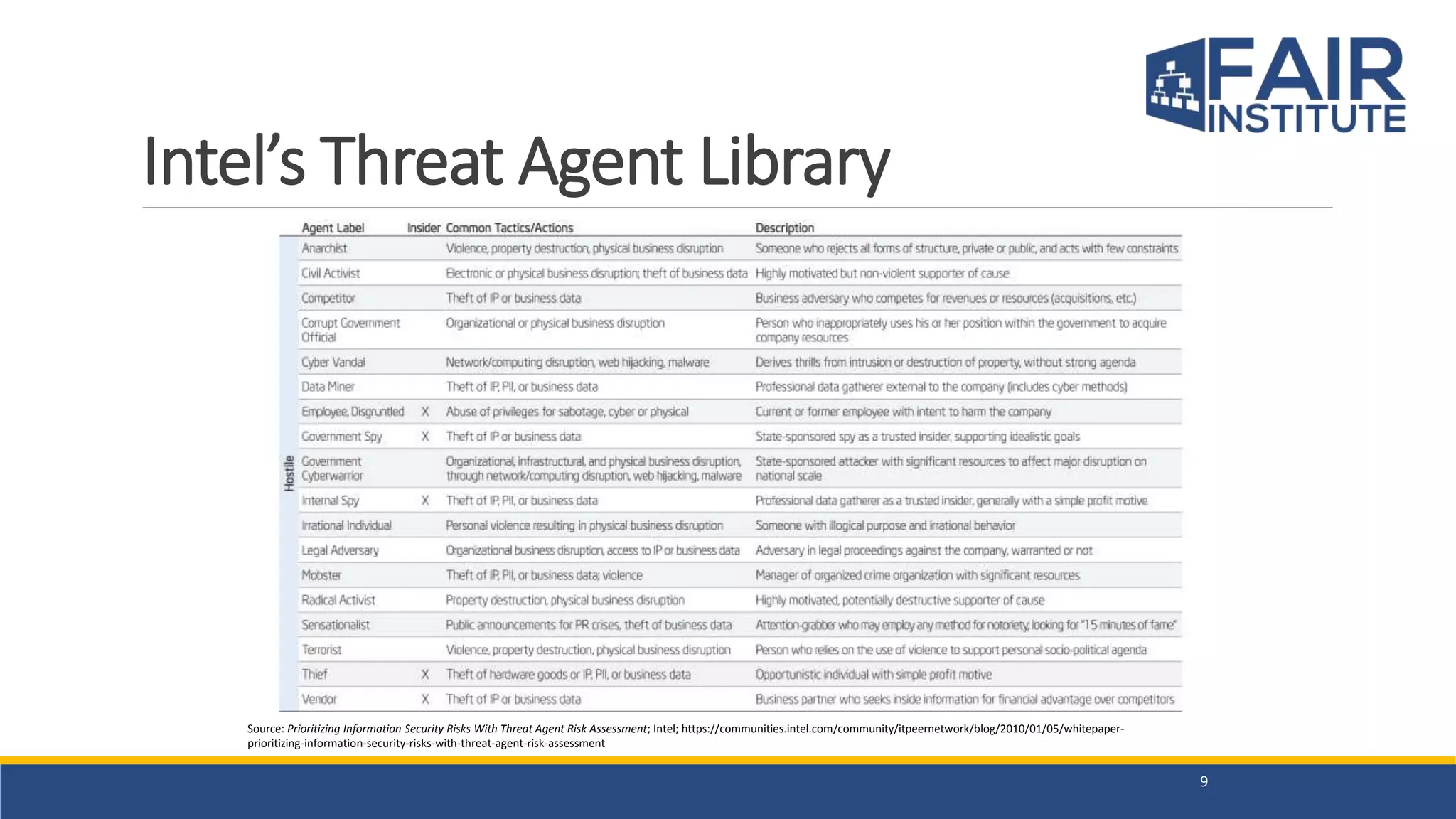 Measuring DDoS Risk using FAIR (Factor Analysis of Information Risk | PPTX