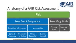 Measuring DDoS Risk using FAIR (Factor Analysis of Information Risk | PPT
