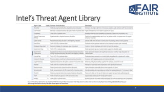 Measuring DDoS Risk using FAIR (Factor Analysis of Information Risk | PPTX