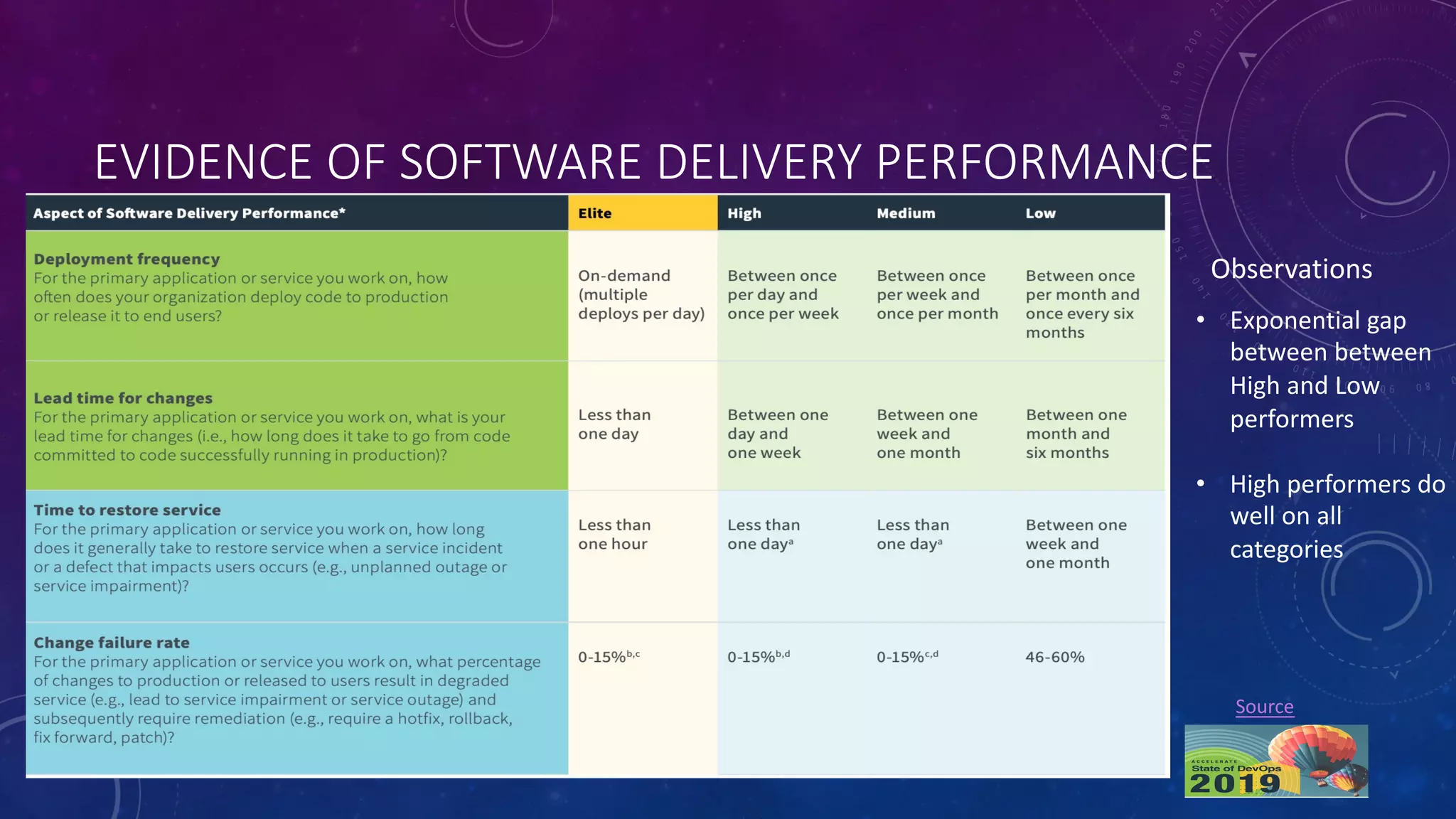 Measuring DevOps Impact to Boost Effectiveness | PDF | Computer Software and Applications ...