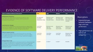 Measuring DevOps Impact to Boost Effectiveness | PDF | Computer Software and Applications ...