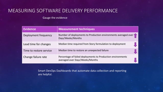 Measuring DevOps Impact to Boost Effectiveness | PDF | Computer Software and Applications ...