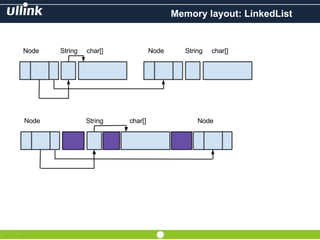 Measuring directly from cpu hardware performance counters | PPT