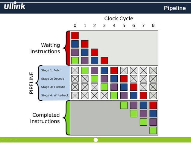 Measuring Directly From Cpu Hardware Performance Counters Ppt
