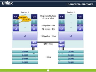Measuring directly from cpu hardware performance counters | PPT