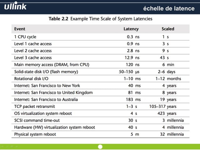 Measuring directly from cpu hardware performance counters | PPT