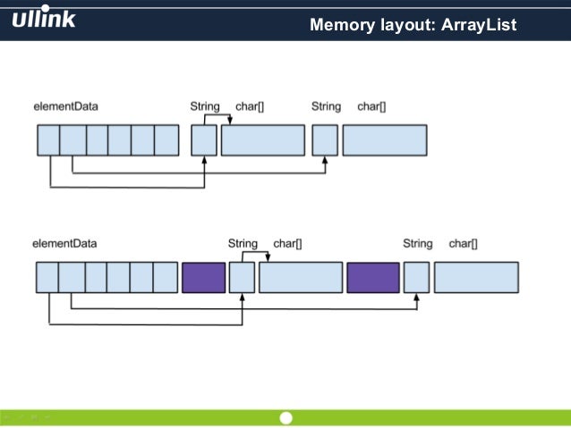 Measuring directly from cpu hardware performance counters