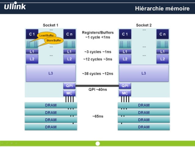 Measuring Directly From Cpu Hardware Performance Counters