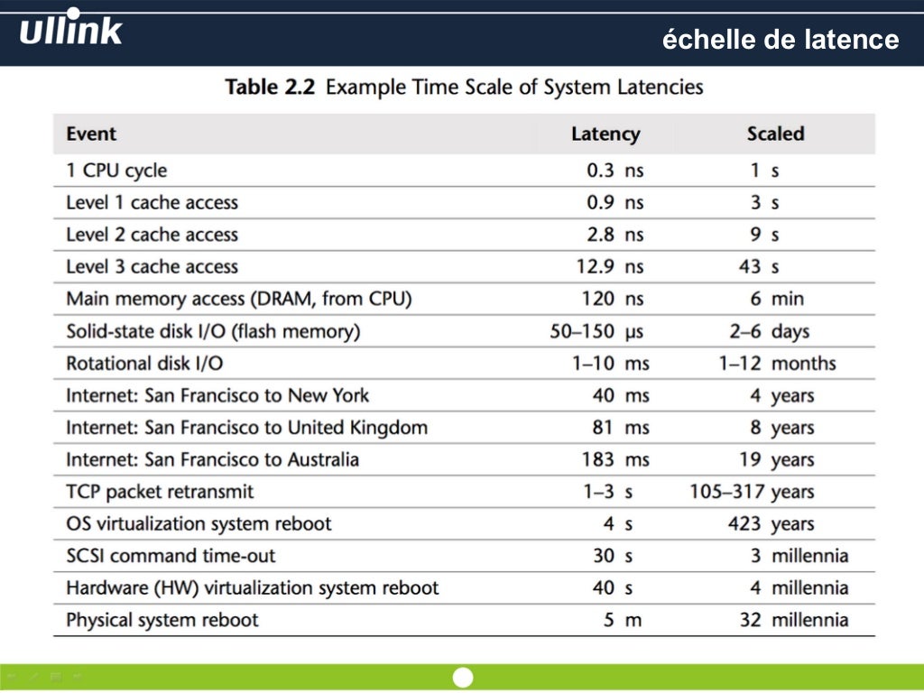 Measuring Directly From Cpu Hardware Performance Counters