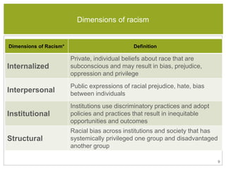 Measuring Disparities in Child welfare | PPTX