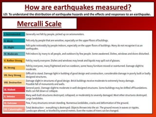 Mercalli Scale For Kids