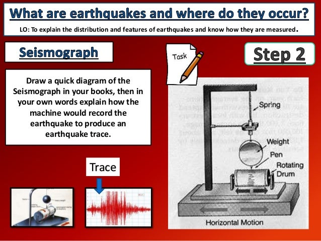 Measuring earthquakes