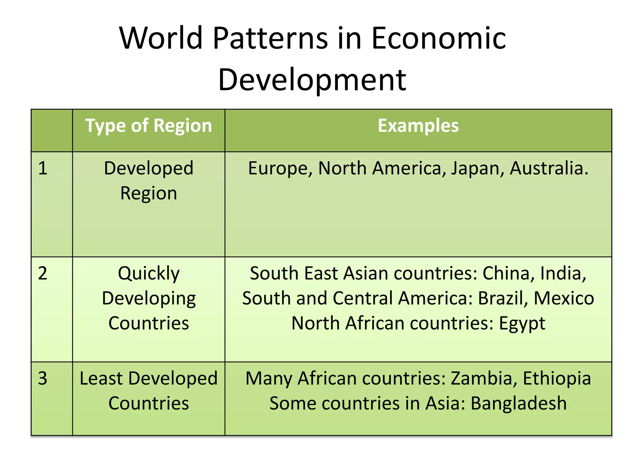 Measuring economic development | PPTX
