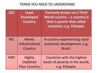 Measuring economic development | PPTX