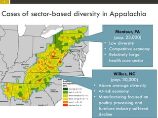Measuring economic diversity in Appalachia and the US | PPTX