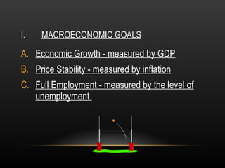 Gross Domestic Product | PPT | Currencies | Economy