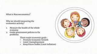 Measuring Economics Activity.pptx