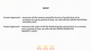 Measuring Economics Activity.pptx
