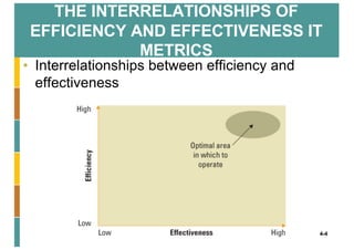 Measuring effectiveness | PDF