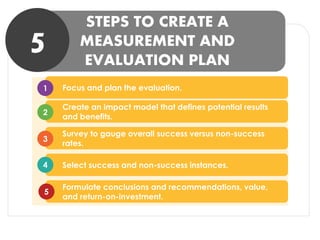 Employee Training and Development: How to Measure Effectiveness and ...