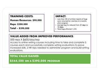 Employee Training and Development: How to Measure Effectiveness and ...