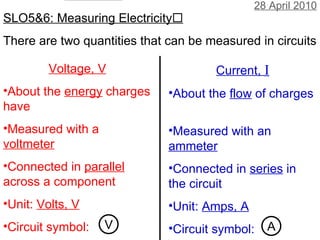 Measuring Electricity | PPT | Physics | Science